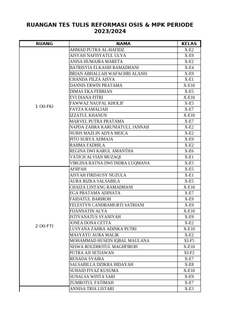 Data Ruangan Tes Tulis | PDF