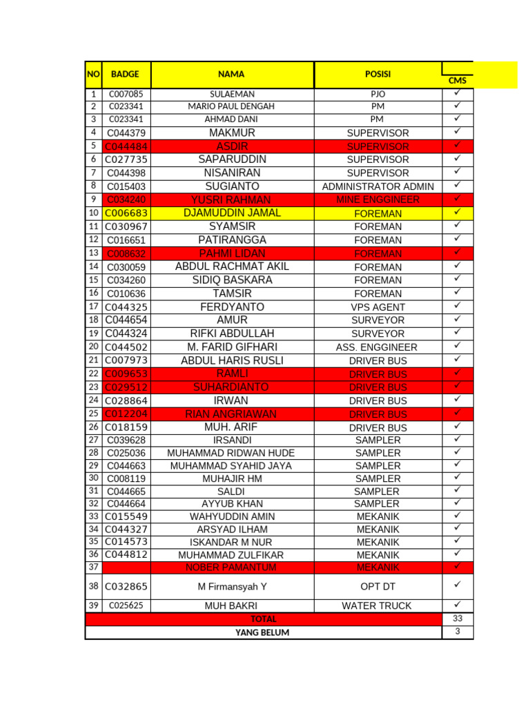 Daftar Status Simper Dan SDT | PDF