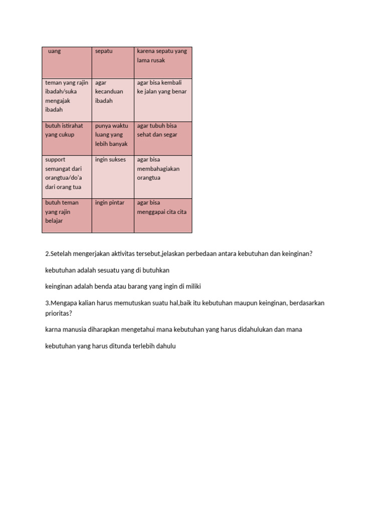 Skala Prioritas Dan Literasi Keuangan Rehan X-1 | PDF