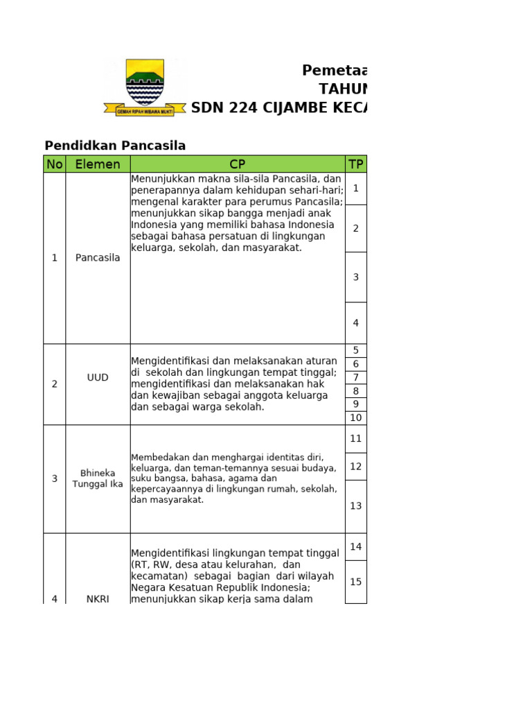 Pemetaan TP Fase B (AutoRecovered) | PDF