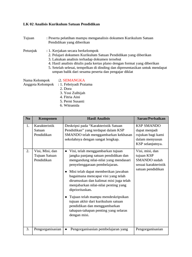LK 02 Analisis Kurikulum Satuan Pendidikan KLP 2 (SEMANGKA) | PDF