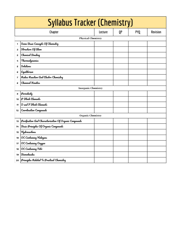 Chemistry And Physics Syllabus Tracker Neet Pdf