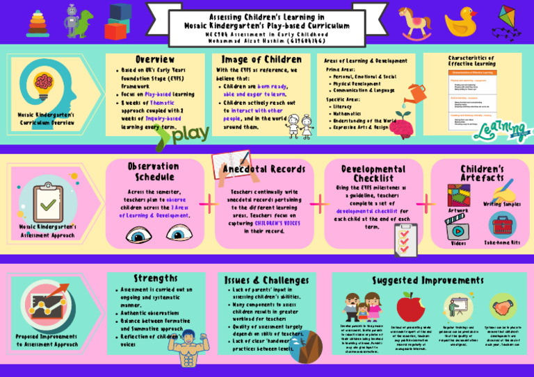 Assessing Children's Learning in A Play-Based Preschool | PDF