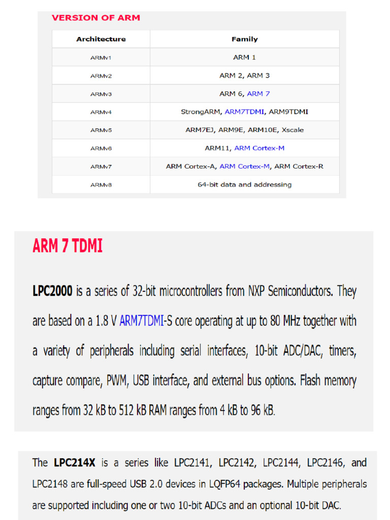 Lpc2148 Architecture Pdf
