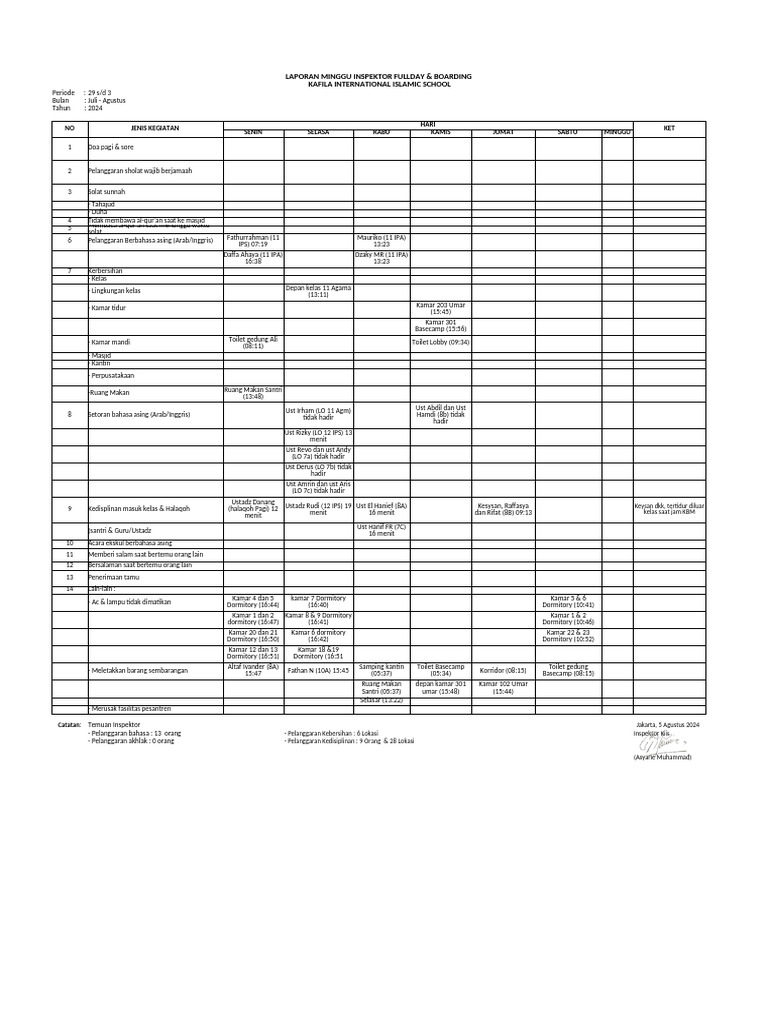 Draft Laporan Inspeksi (Rev1) | PDF