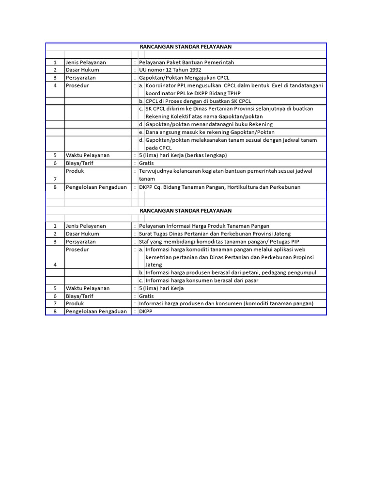 Standar Pelayanan | PDF