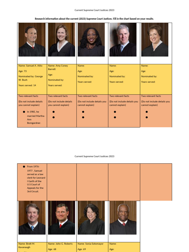 Supreme Court and The Justices | PDF | Supreme Court Of The United ...