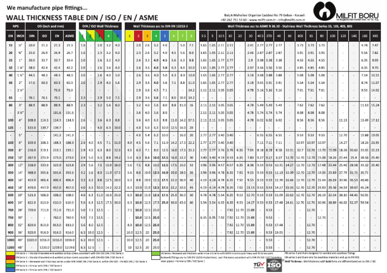Wall-Thickness-Table | PDF