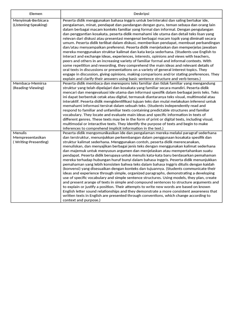 Elemen Bahasa Inggris | PDF