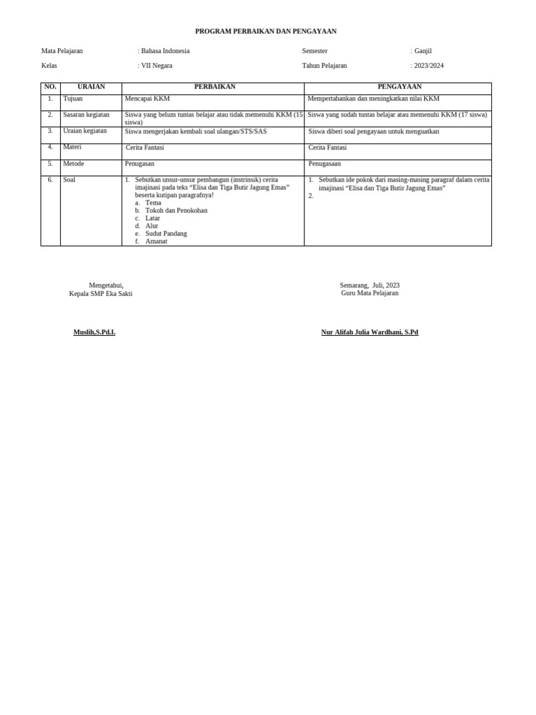 Program Perbaikan Dan Pengayaan | PDF