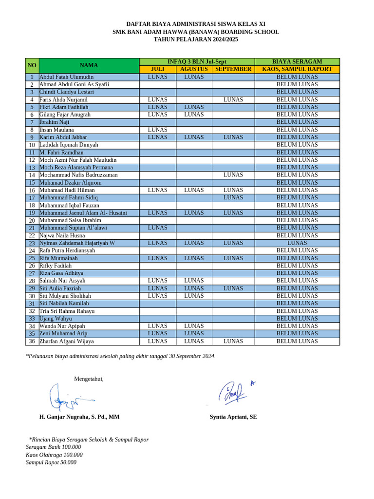 Data Pembayaran Infaq Siswa KLS Xi Ta 24-25 | PDF