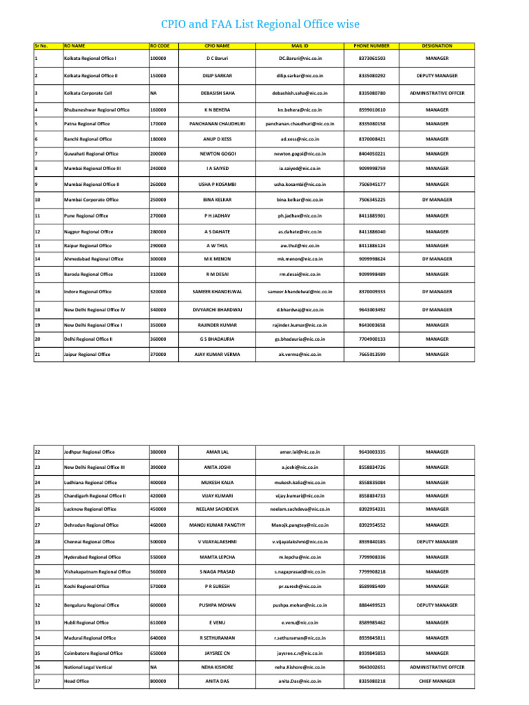 Section 4 (1) (B) (Xvi) - Name, Designations and Other Particulars of ...