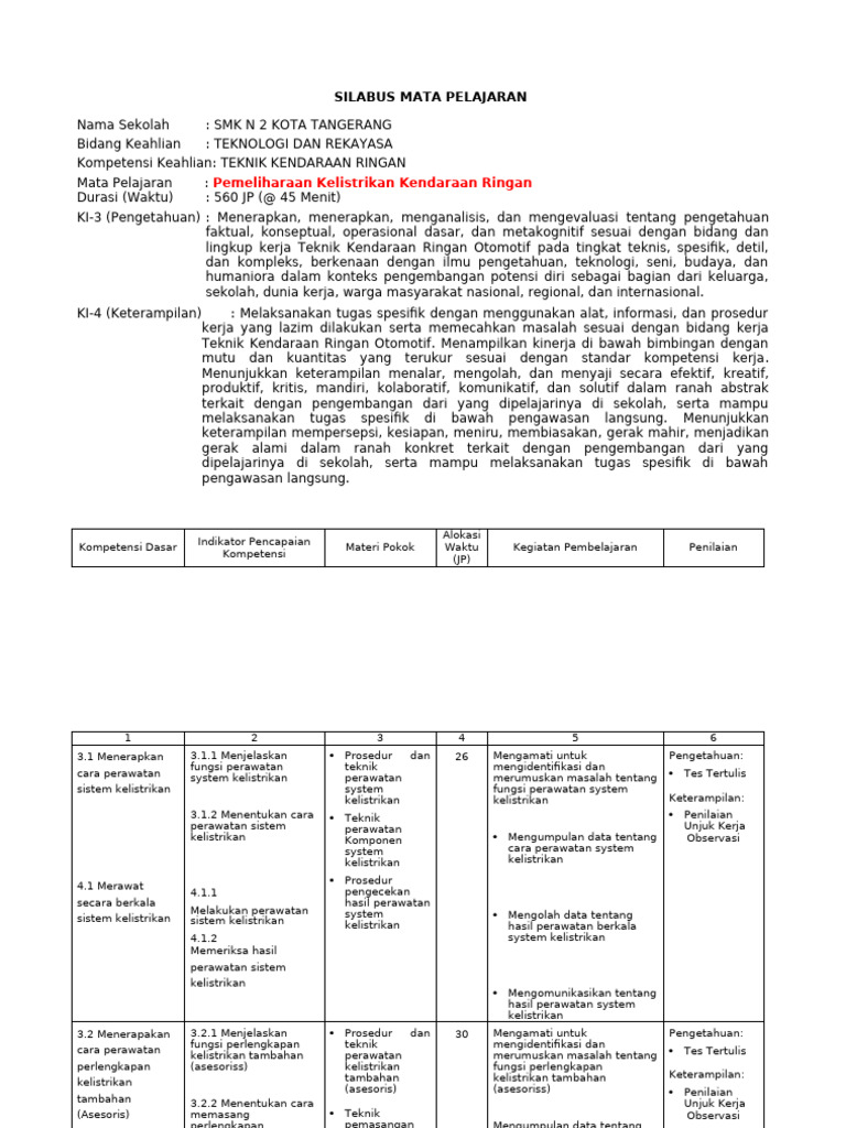 Silabus Kelistrikan TKR-K13 | PDF