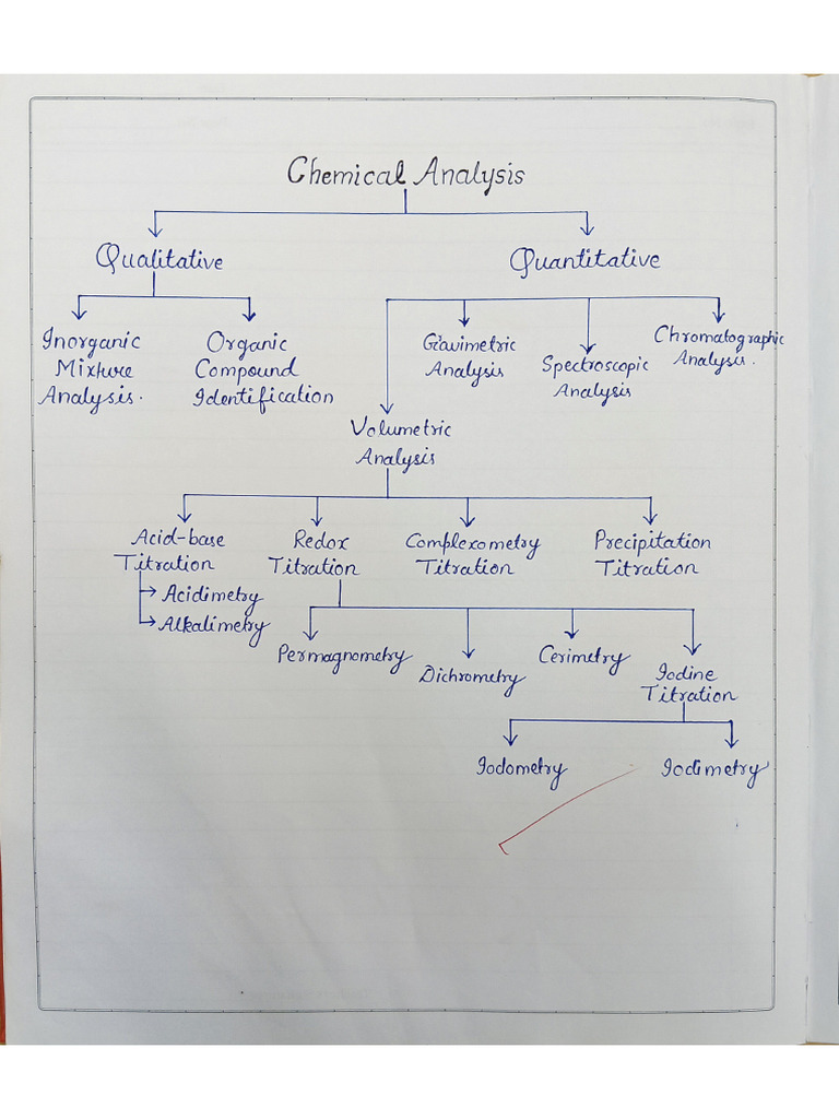 Environment Practical PDF | PDF