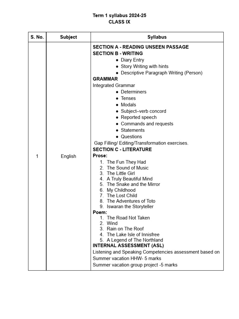 Class IX Term 1 Syllabus 2024-25 | PDF