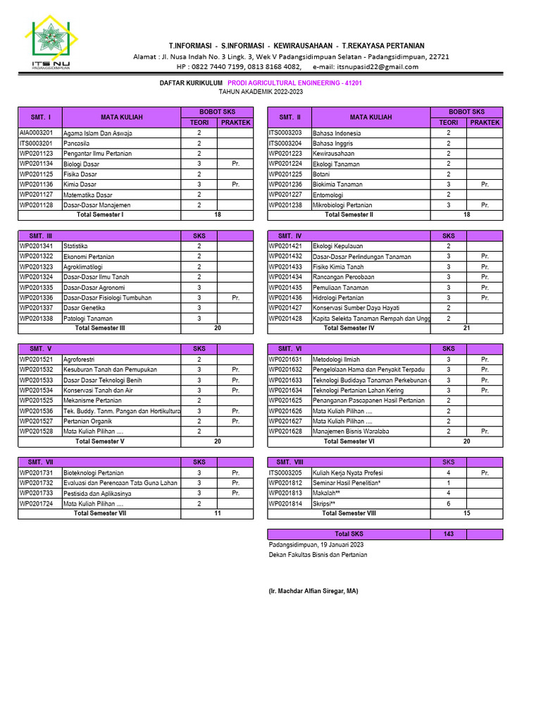 Kurikulum Agricultural Engineering 19-1-2023 | PDF