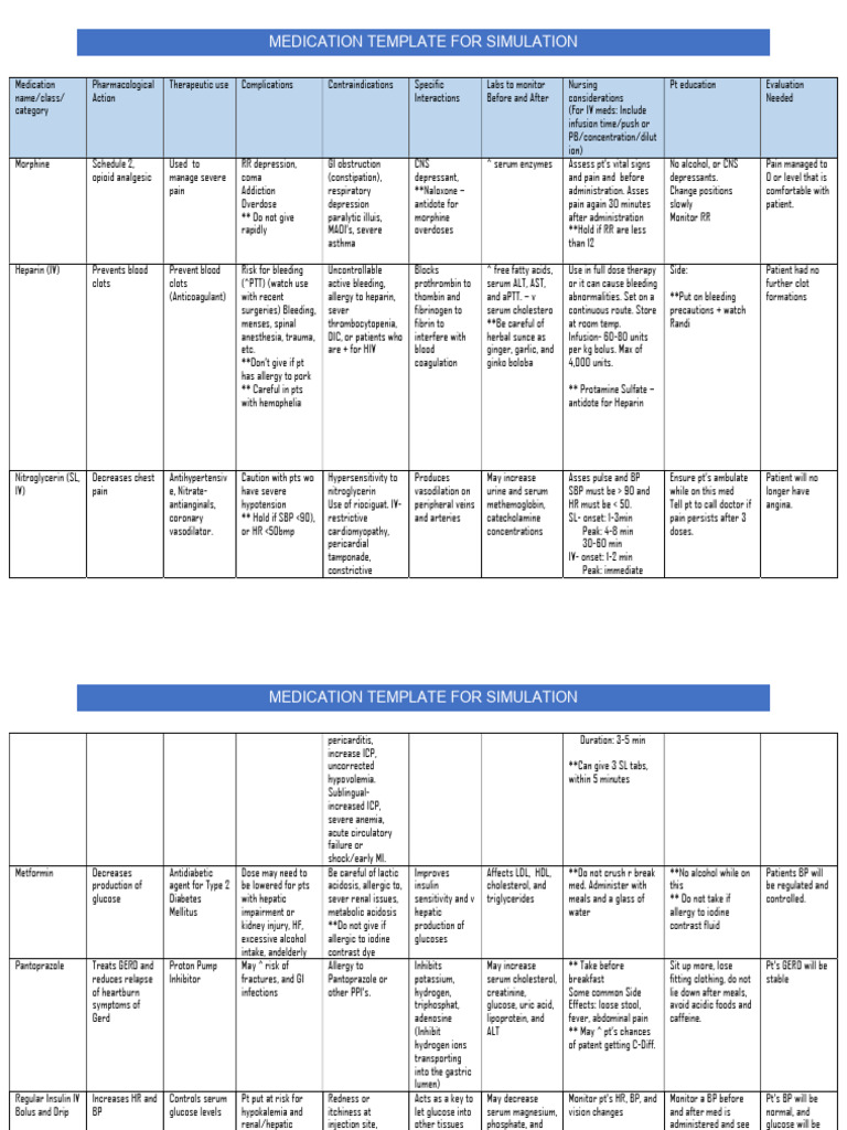 Med Template Med Surs 2 Sim 1 | PDF