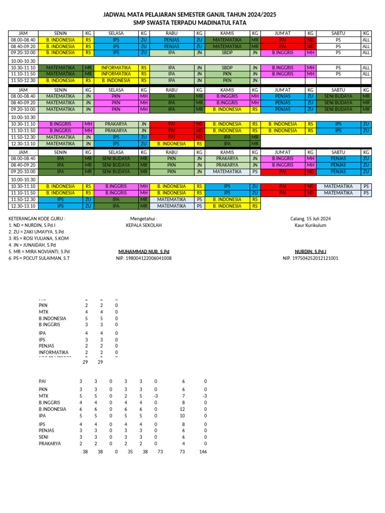 RKUMER Jadwal PBM | PDF