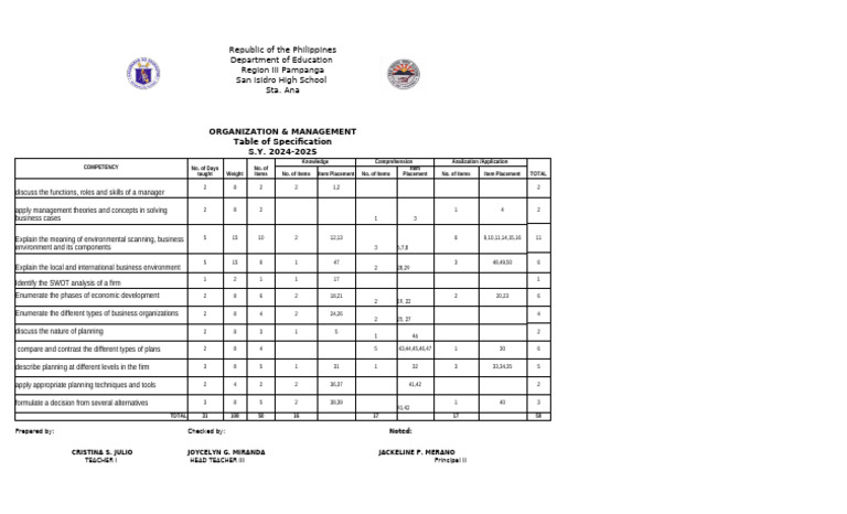 TOS ORGANIZATION AND MANAGEMENT | PDF