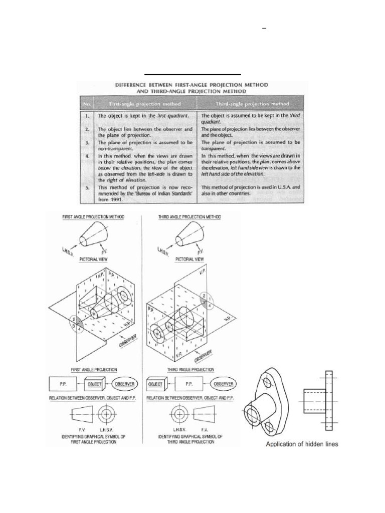 Engineering Drawing and Design Tutorial Questions - Orthographic 1 - To ...