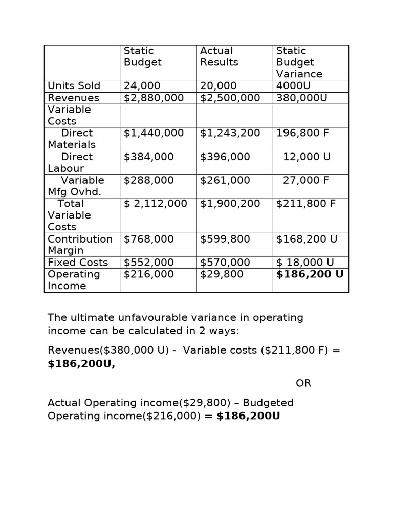 Example - Static Budget Variance Report | PDF