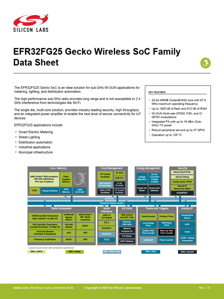Efr32fg25 Datasheet | PDF