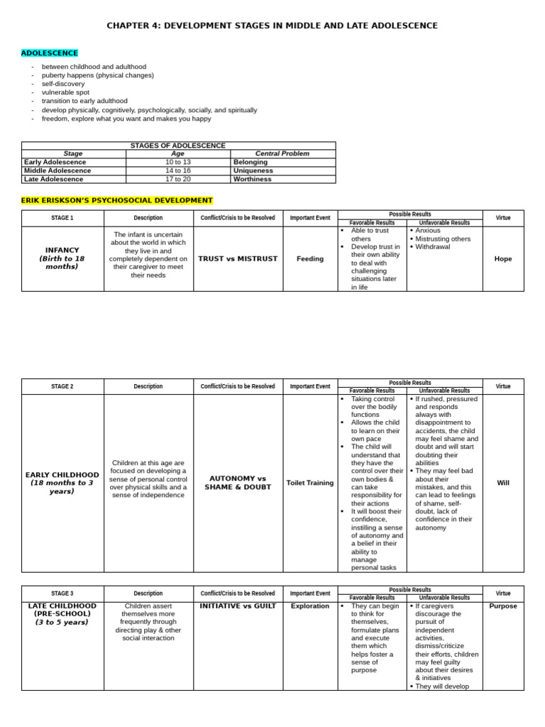 Chapter 4 - Development Stages in Middle and Late Adolescence (Per_dev) | PDF