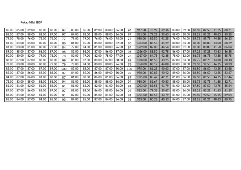 Rekap NIlai ijazah SBDP | PDF