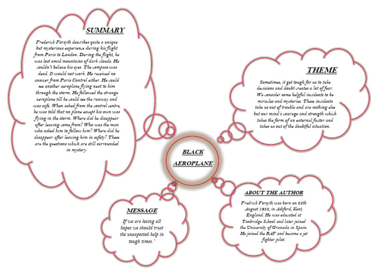Black Aeroplane Mind Map | PDF