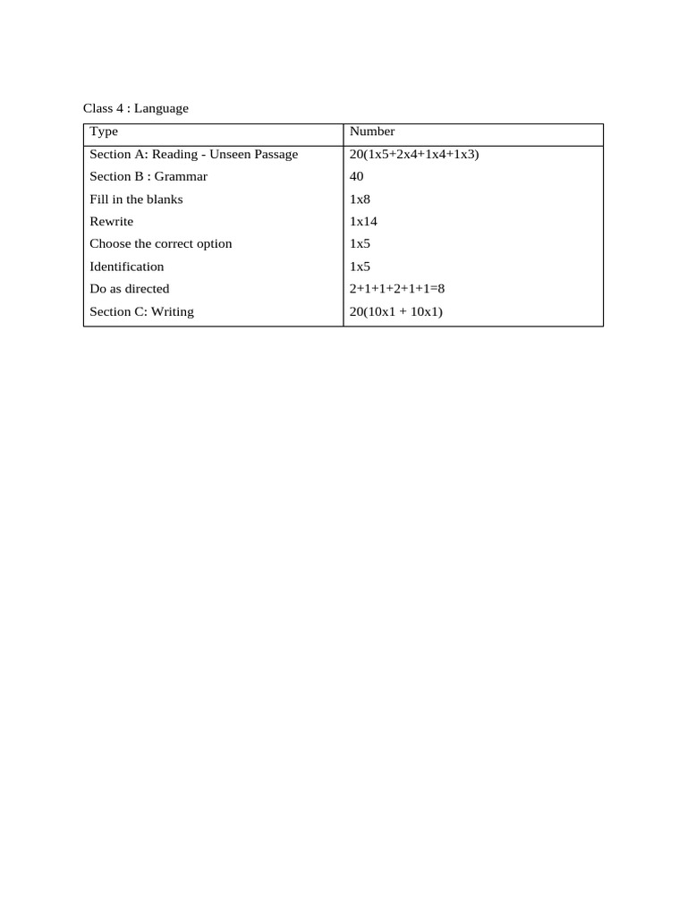 Question Pattern 4 | PDF