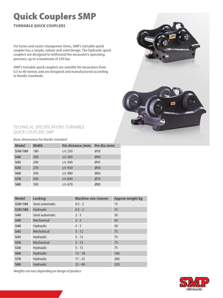 SMP Quick Couplers Turnable | PDF