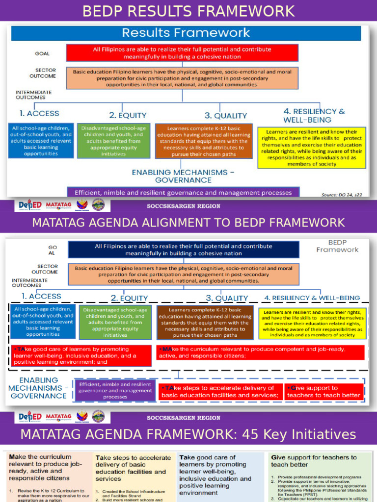Aip Format Matatag | PDF
