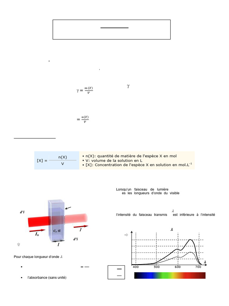ch2_cours_compostion_solutions | PDF