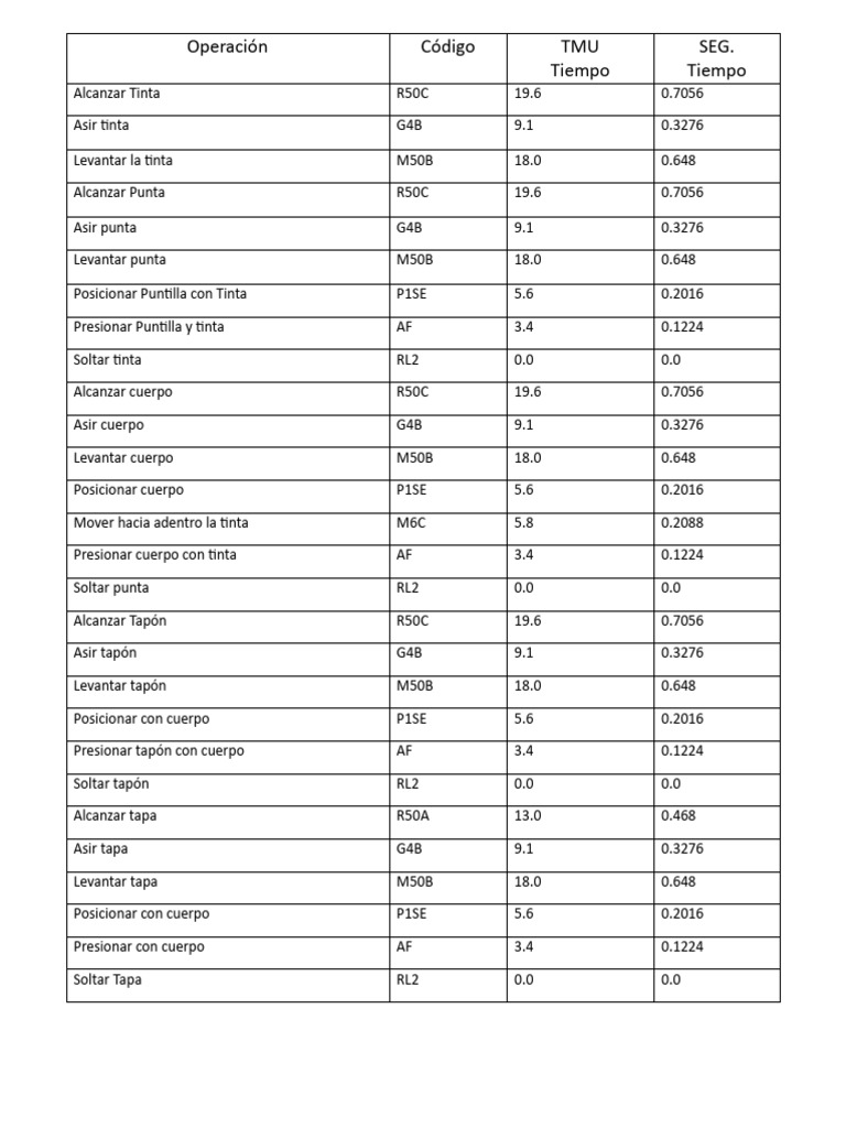 Tablas TMU Lapicero | PDF