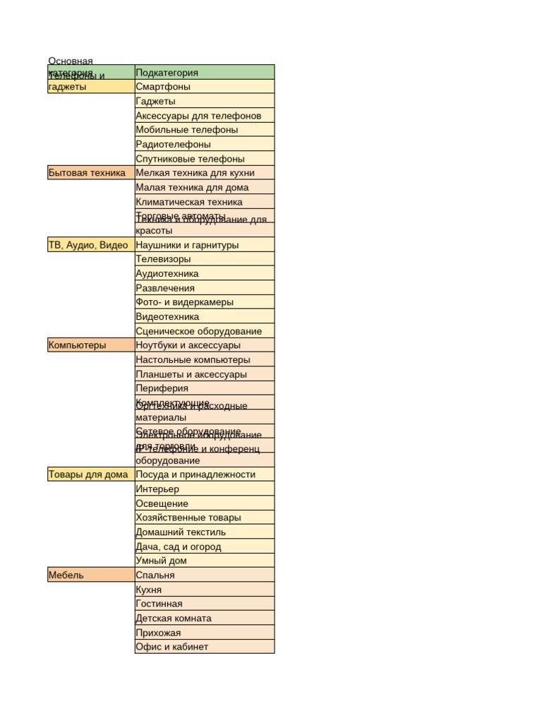 Categorization | PDF