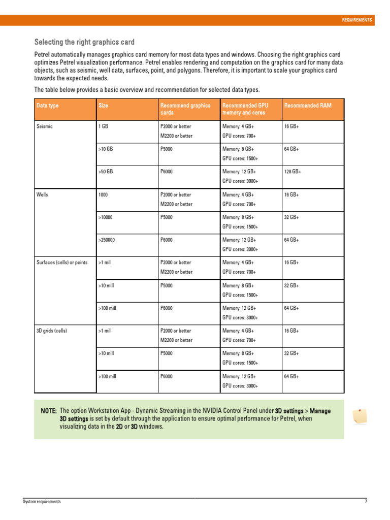 Petrel Installation Guide 20202 1 42 9 | PDF