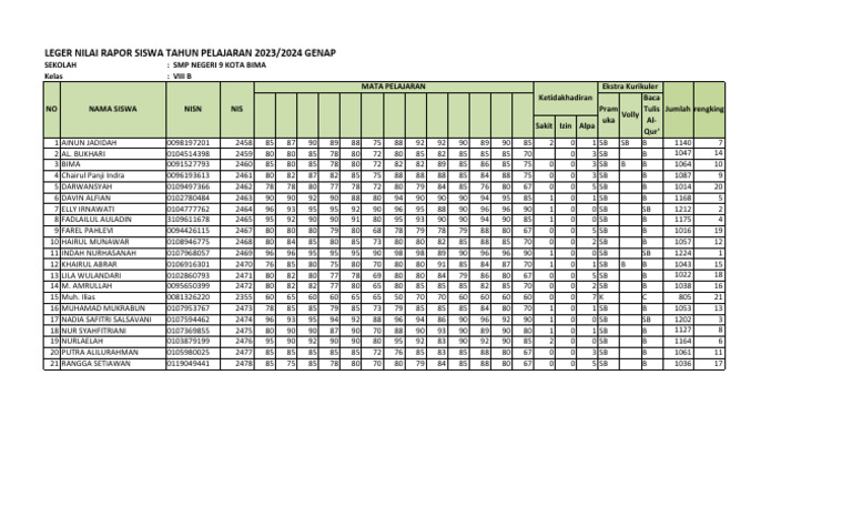 Leger - 20232 - VIII B | PDF