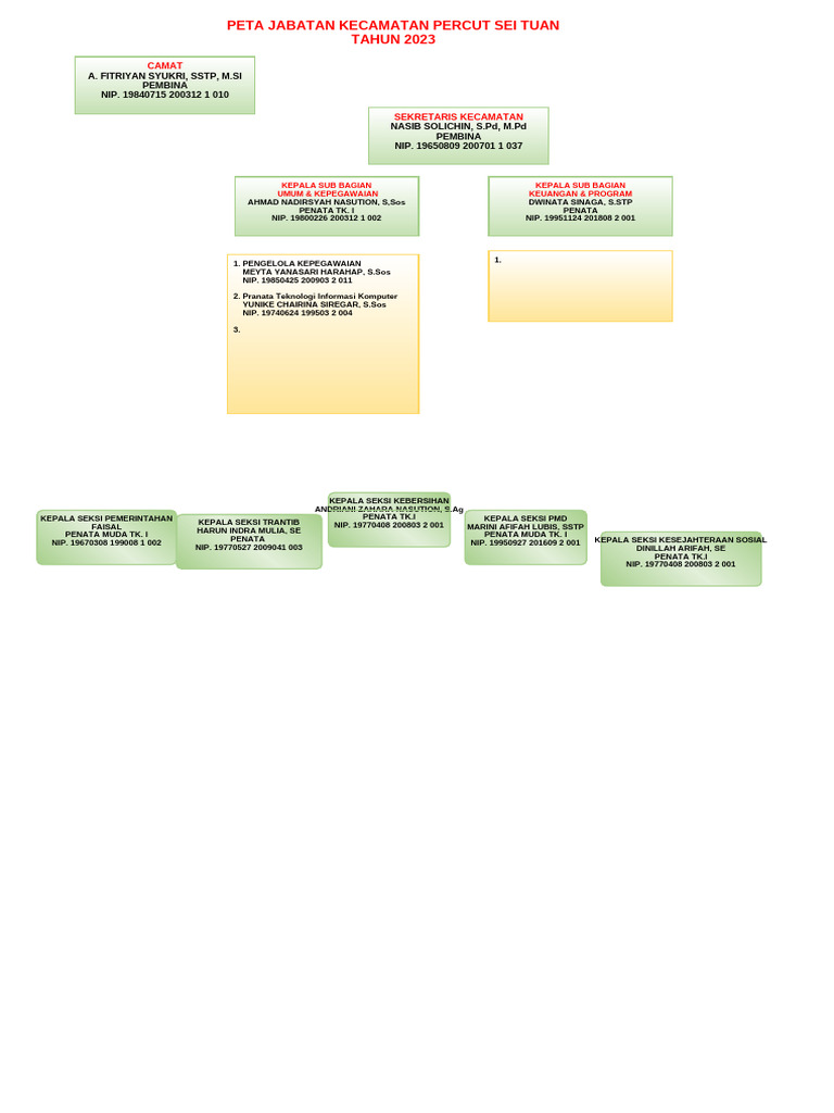 STRUKTUR ORGANISASI PST.2 | PDF