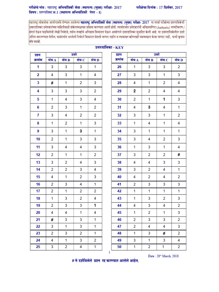 MPSC Civil Engineering 2017 Paper 1 Final Key | PDF