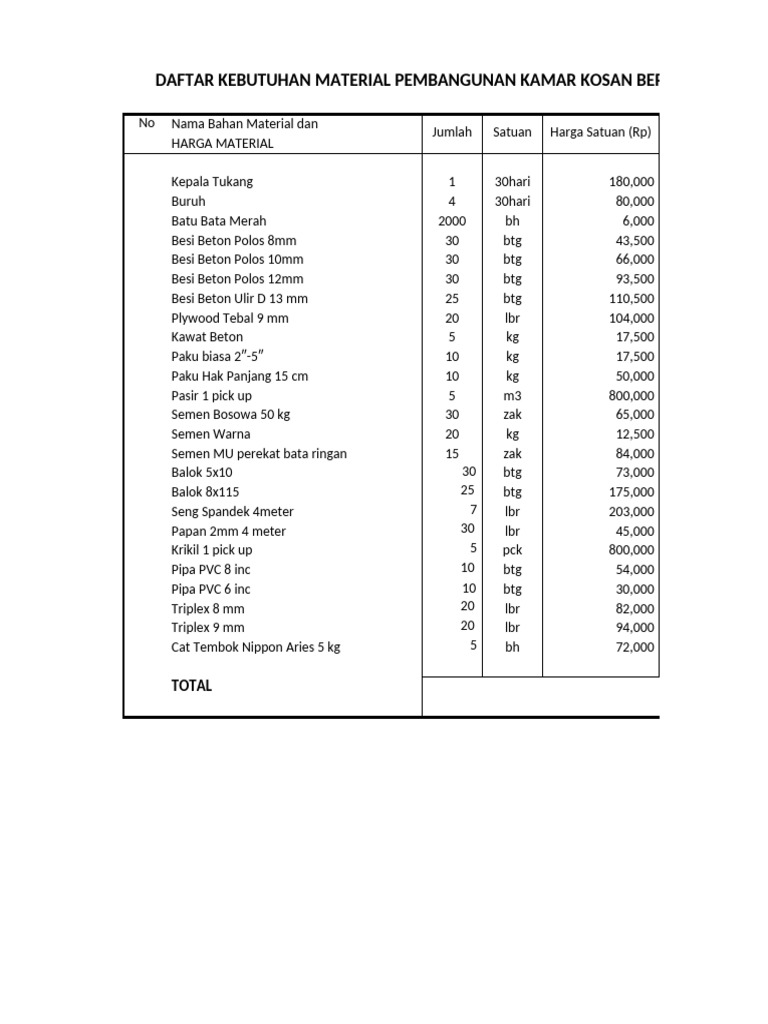 Rab Kosan Tante Maryam | PDF