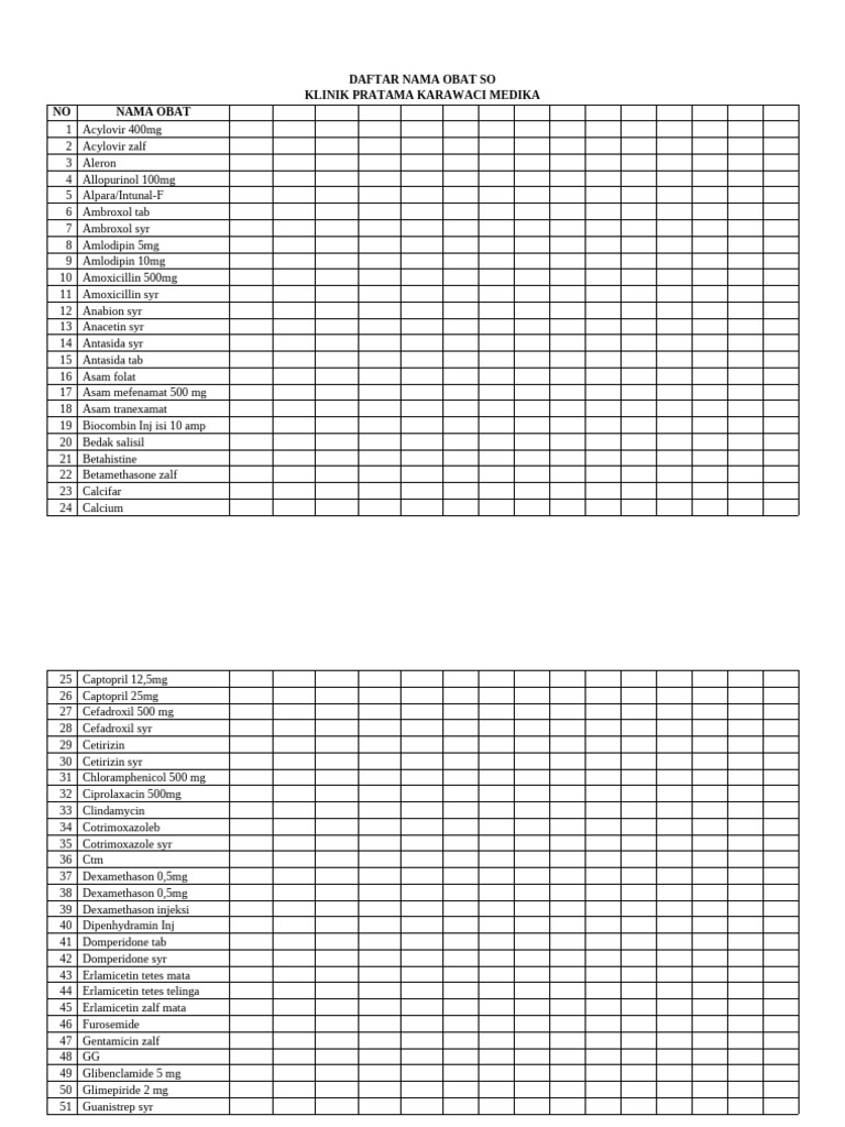 DAFTAR NAMA OBAT SO | PDF