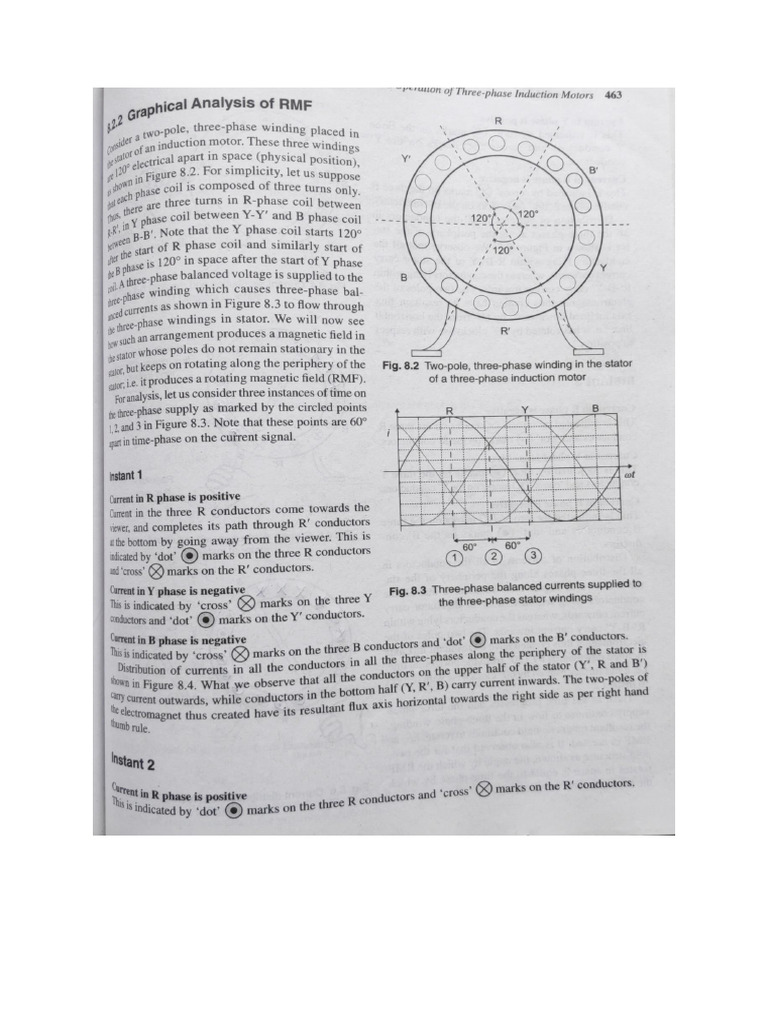 IM - Rotating Magnetic Field | PDF