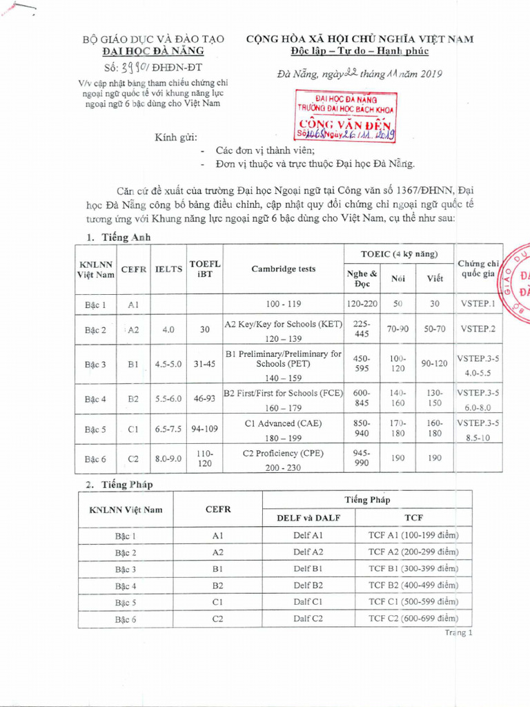 2019 Cap Nhat Bang Tham Chieu Chung Chi Ngoai Ngu Quoc Te Voi Khung NLNN 6 Bac Dung Cho Viet Nam ...