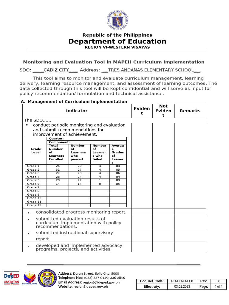 Calibrated MandE Tool MAPEH CI 2024 For DEPS | PDF