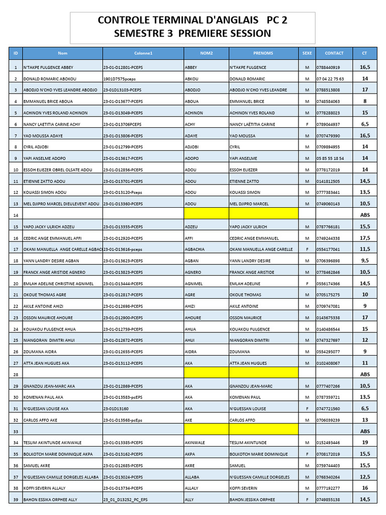 CONTROLE TERMINAL D'ANGLAIS PC2 GROUPE (1 À 6) SEMESTRE 3 (1-1089 ...