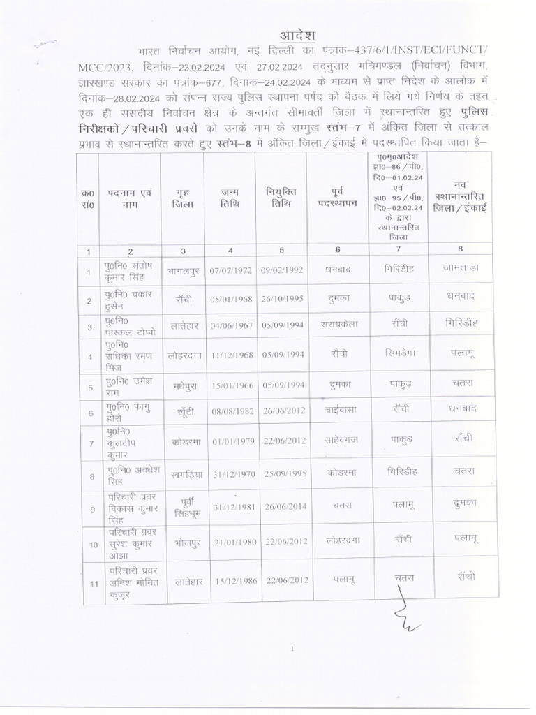 JHP Transfer Order Letter 179 P 29 02 2024 | PDF