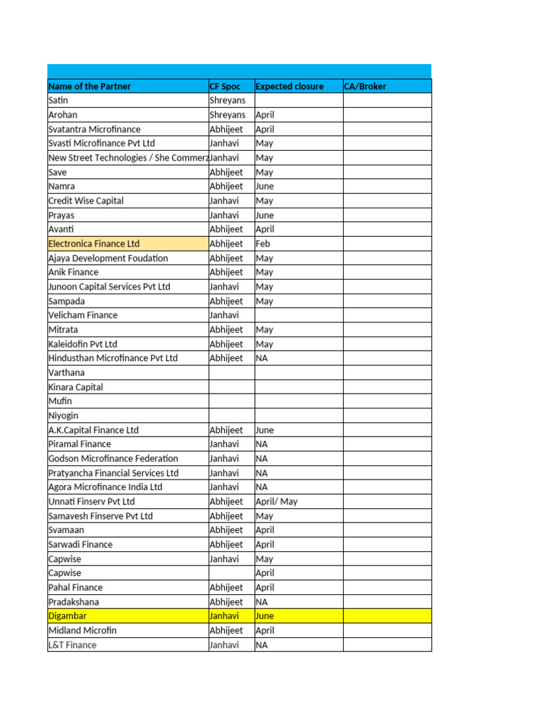 Leads Database | PDF