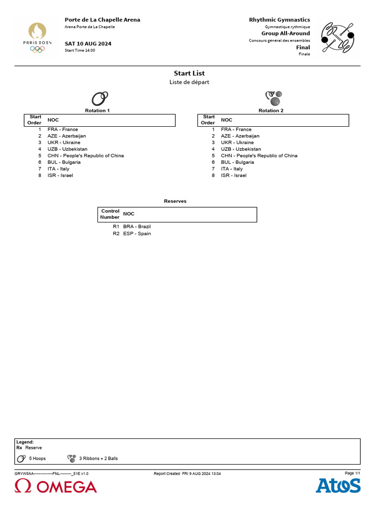 Group Final Start List | PDF