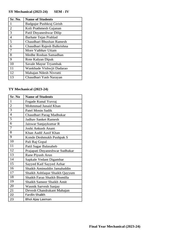 All Roll List Sem-Iv 23-24 | PDF