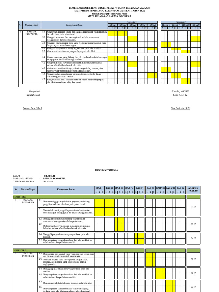 PEMETAAN KD, PROTA, PROMES KELAS 4 Kurikulum Darurat 2022 Kls 4 B Indonesia & B Sunda | PDF